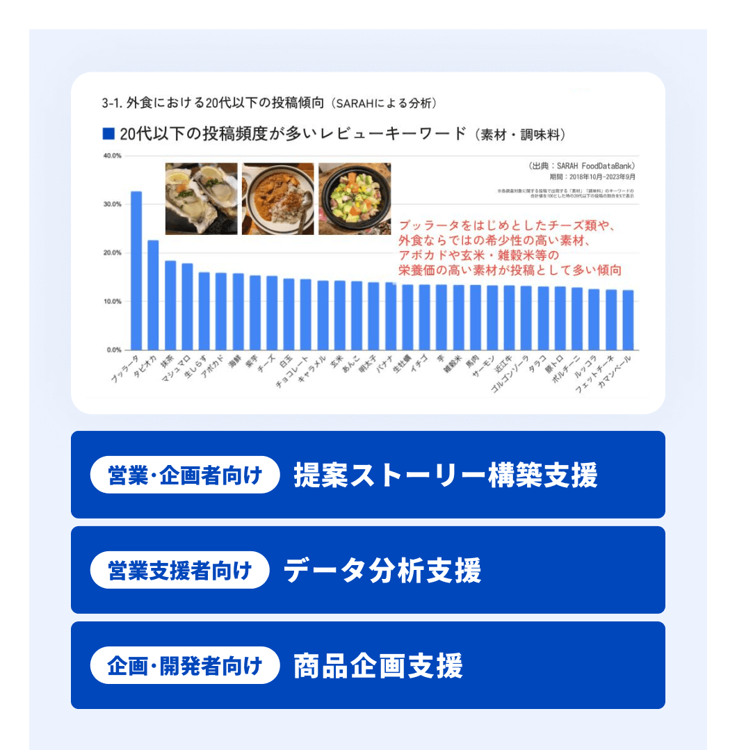FoodDataBank - 食のビッグデータ分析サービス