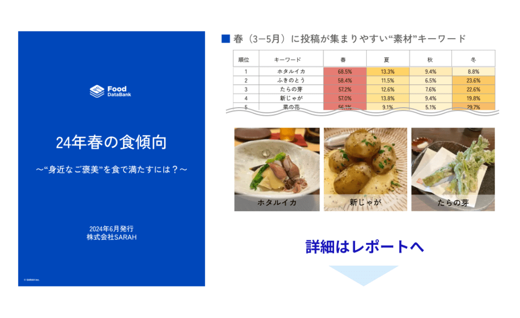 【季節レポート】24年春の食傾向〜“身近なご褒美”を食で満たすには?〜 - FoodDataBank